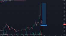 Bazı Altcoinlerde Pump-Dump Yaşandı, Uyarı Geldi: Fiyat Manipülasyonuna Dikkat!