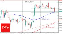 Tüm gözler Bitcoin’in bir sonraki hareketine çevrildi! İşte takip edilmesi gereken seviyeler