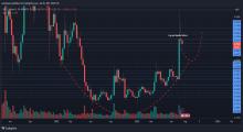 Cup And Handle Pattern Emerges In XRP Chart: What Does It Mean?