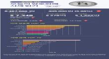 [인포그래픽 뉴스/업비트] 숫자로 보는 오늘의 비트·알트코인 시세(1월4일)