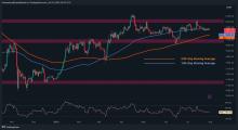 Ethereum fiyatı kritik seviyeler arasında seyrediyor! Kırılma anı yaklaştı mı?