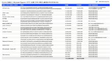 Çöken O Altcoin Yükselişe Geçti: İkinci Şans Mı?