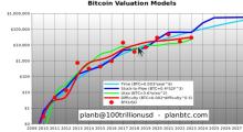 Önümüzdeki Dönem, Bitcoin ve Altcoin’leri Bu Gelişmeler Etkileyecek!