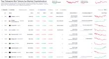 Binance Bir Rapor Yayınladı, Bu Altcoinler Borsa Listesine Girebilir!
