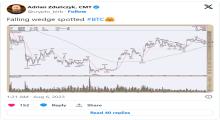 Bitcoin analizi: Teknik göstergeler doğrulanırsa BTC fiyatı yakında 32 bin doları hedefleyebilir!