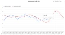 Eylül Tarihi Verildi! Bu 4 Altcoin İçin Çılgın Tahminler!