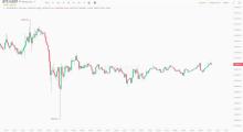 Bitcoin 29.000 dolarda konsolide olurken BICO coin dikkatleri üzerine çekti! Yeni bir fırsat alarmı mı?