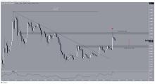 MATIC, XRP, ARB, DOGE, ADA, OP: Haftaya Neler Bekleniyor?