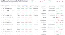 Binance Raporunda Bu Altcoinlere Yer Verdi: Parlıyorlar!