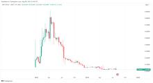 Bu Altcoin, Ponzi Şeması Çıktı! Çok Sayıda Mağdur Var!