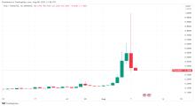 Akıllı Para, Binance’deki Bu 3 Altcoin İçin Satışa Başladı!