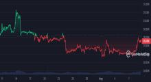 Volatilitatea Bitcoin atinge minime istorice