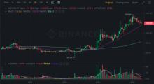 Bu 3 Altcoin Yatırımcıları Dikkat: Balina Aktivitesi Patladı!
