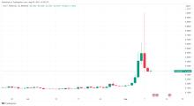 YGG, APE, LDO, ETH Satan Balinaların Yeni Avı Bu 7 Altcoin!