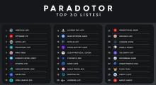 Popüler Analist, 10 Altcoin İsmi Verdi: Sıradaki Hızlı Atlar!