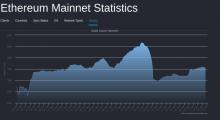 Ethereum: Der Gletscher schmilzt, aber Parity bricht weg