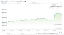 Bu 3 Altcoin Sıcak Duyurularla Fırladı! Top 100’e Girdi!