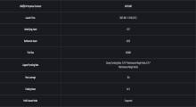 Binance Bir Altcoin İçin Vadeli İşlemleri Başlatacağını Duyurdu, Fiyat Aniden Fırladı!