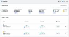 Analist, Binance’deki Bu 5 Altcoin İçin 10x Bekliyor!