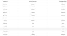 Dikkat: Binance Bu 18 Altcoin İçin Duyuru Yaptı!