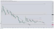 Binance’deki Hangi Altcoinler Fırlar? 6 Coin Paylaşıldı!