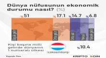 Dünyada orta sınıf krizi yaşanıyor