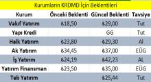Borsa’da Kardemir Tavan! Analistlerin KRDMD Hisse Hedef Fiyatları Neler?