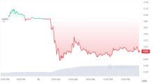 DeFi Projesi Saldırıya Uğradı: Bu Altcoin’e Dikkat!