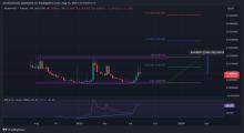 Tarih Bile Verildi: Bu 5 Altcoin Yıldırım Hızında Artabilir!