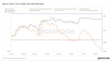 STH sell-side risk ratio drops to record low: What does it mean for Bitcoin?
