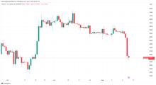 Balinalar Durmuyor! Bitcoin Bu Rakamlara Düşebilir!