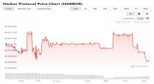 Bu Altcoin Hack Saldırısına Uğradı! MATIC ve LUNA Etkilendi