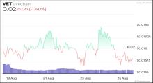 Önümüzdeki Hafta Satın Alınacak 5 Altcoin