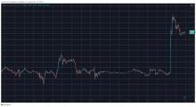 Kripto piyasalarında son durum: Altcoin yükselişi sürüyor