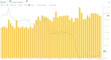 Kripto piyasasındaki yükseliş hareketi Litecoin fiyatını nasıl etkiledi?