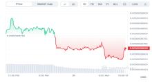 Kripto para piyasasında bugün: Pepe coin, Kucoin ve bu altcoinler boğa koşusuna devam edemedi…