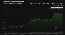Почему курс Тoncoin вырос более чем на 15%