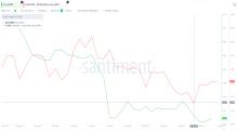 Ortaya Çıktı: Balinalar Bitcoin ve Bu 2 Altcoin’i Biriktiriyor!
