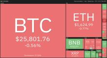 XRP, DOGE, ADA, SOL ve Bu 4 Coin İçin Al-Sat Seviyeleri!