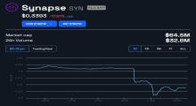 Bu Altcoin’de Dump Alarmı: Milyonluk Satış Geldi, Fiyat Çöktü!
