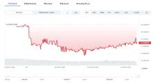 Coinbase’den Bu Altcoin İçin Şok Delist Kararı: Fiyat Çakılıyor