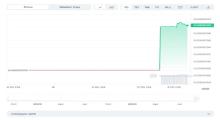 Bu Altcoin Uçuyor! Ünlüler ve Şirketler Yatırım Yaptı