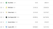Binance Destekli Altcoin Liderliğe Oynuyor! Rekor Kırdı