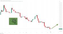 Pepe Coin está indo a zero? Preço do PEPE despenca 25% em 7 dias – especialistas em memecoins compram esta antes de ser listada nas corretoras