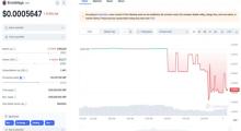 Bu Altcoin İçin Rug Pull İddiası: Fiyatı Çakıldı!