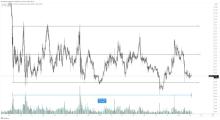 2 Analistten 5 Altcoin İçin Açıklama: Yüzde 2.500 Yükselebilir!