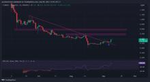 Bu 2 Altcoin’e Dikkat: Önümüzdeki Günlerde Hızla Yükselebilir!