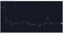 Kripto piyasası ayılara teslim: Bitcoin ve altcoin’lerin geleceği yeni haftada ne olacak?
