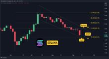 Solana (SOL) için kritik zamanlar: Yüzde 10’luk düşüşün ardından dikkat edilmesi gereken 3 şey nedir?