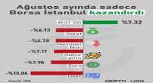 Borsa Çılgınlığı Devam Ediyor, Yatırımcı Sayısı 7 Milyon Oldu!